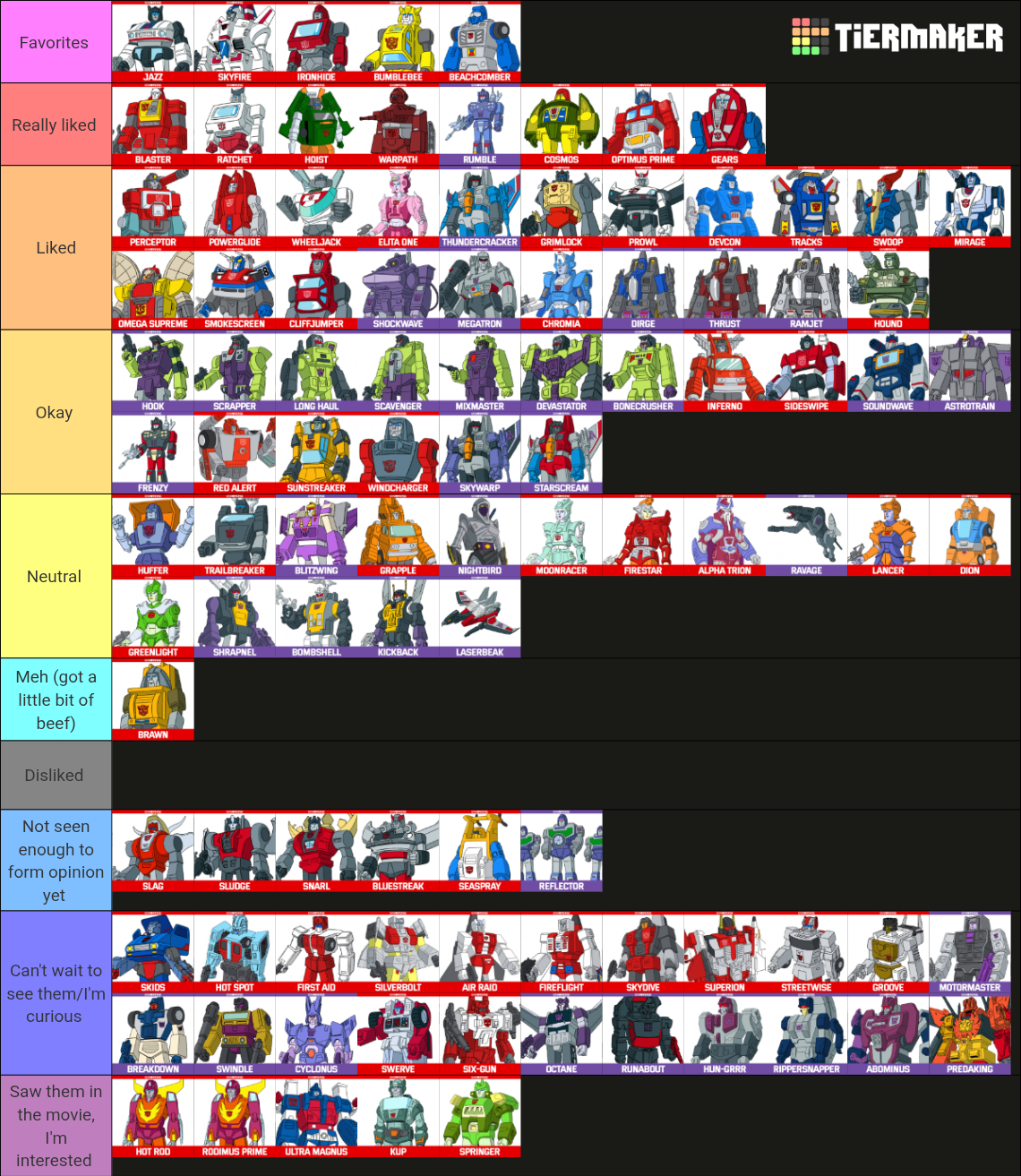 Transformers G1 Cartoon Characters Tier List (Community Rankings ...