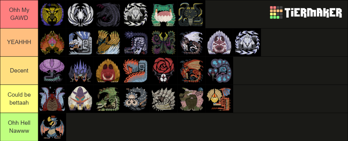 Monster Hunter Wilds - Monsters Tier List (Community Rankings) - TierMaker