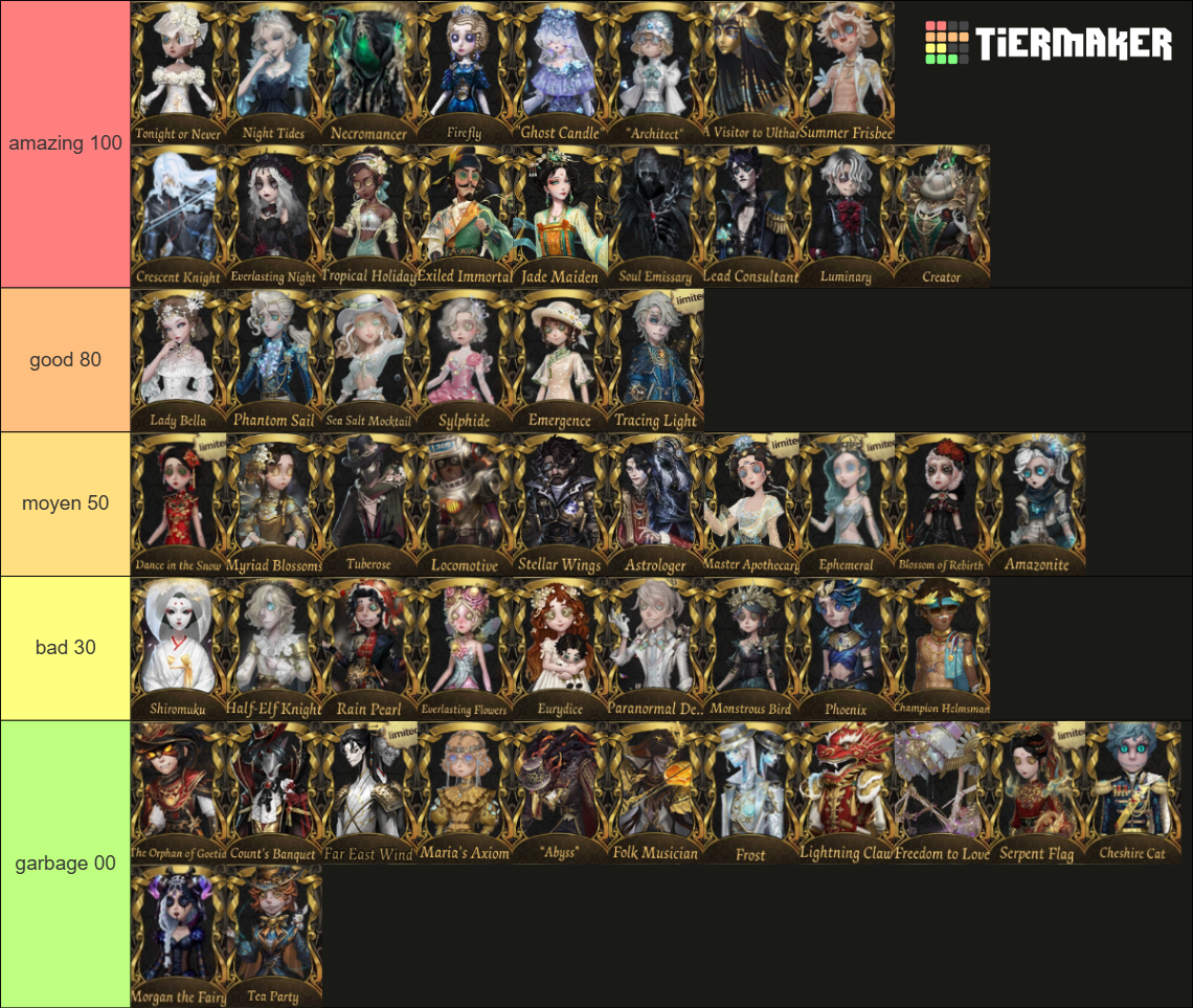 Identity V Costumes | All A / S / SS Skins (S37) Tier List (Community ...