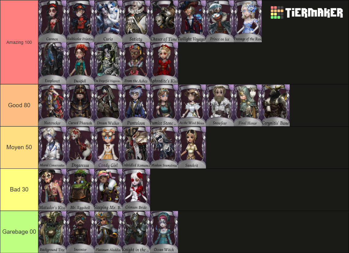 Identity V Costumes | All A / S / SS Skins (S37) Tier List (Community ...