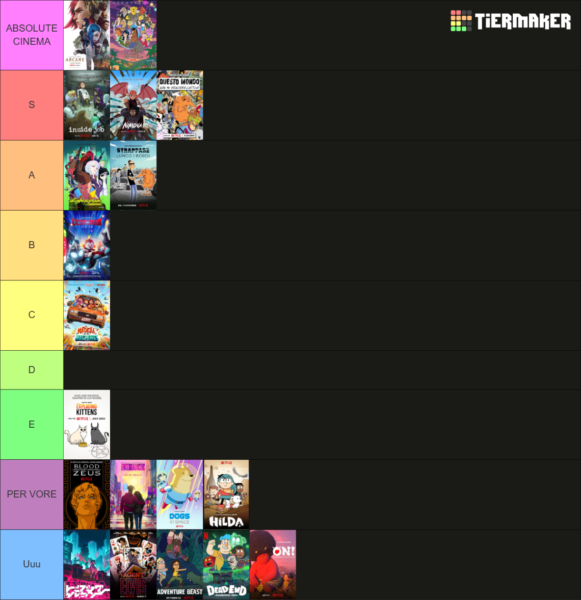 Netflix Animation (The Most Complete) Tier List (Community Rankings ...