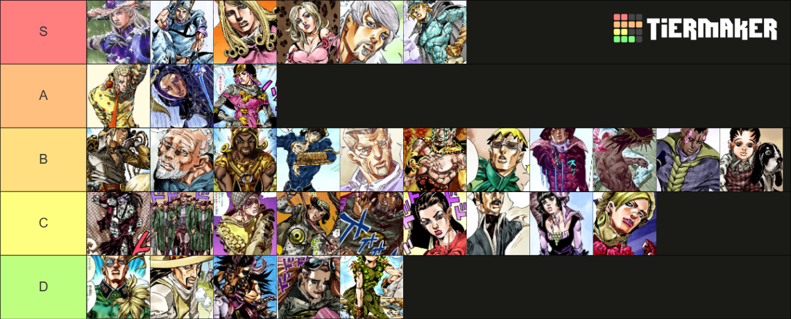 JoJo Part 7 Characters Tier List (Community Rankings) - TierMaker