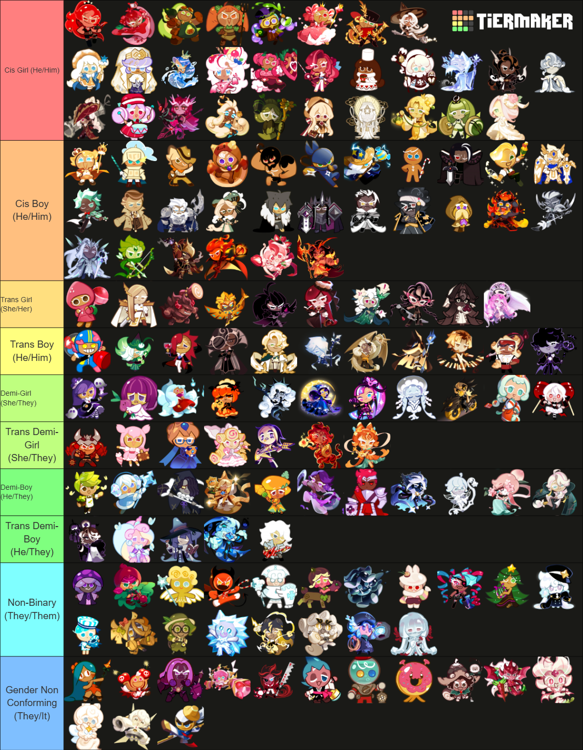 CRK Cookie Tier List (Community Rankings) - TierMaker