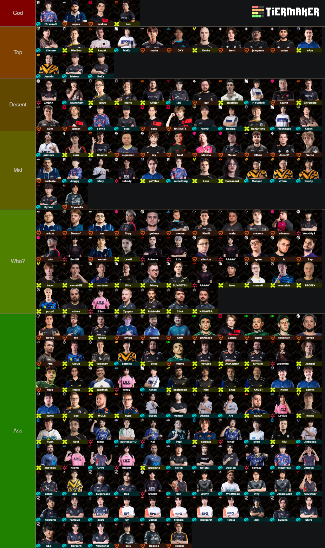 VCT 2025 TOP PRO PLAYERS Tier List (Community Rankings) - TierMaker