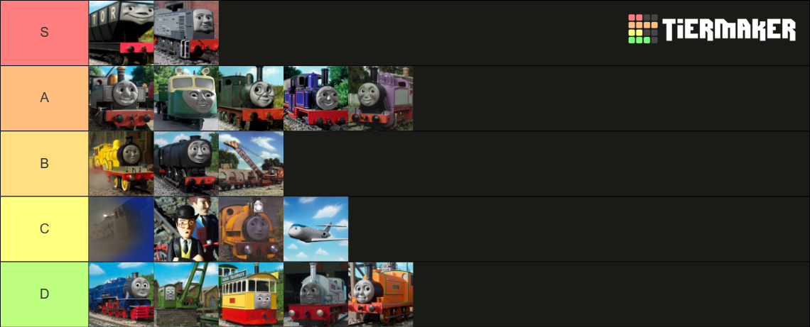HiT-Era Thomas Characters Tier List (Community Rankings) - TierMaker