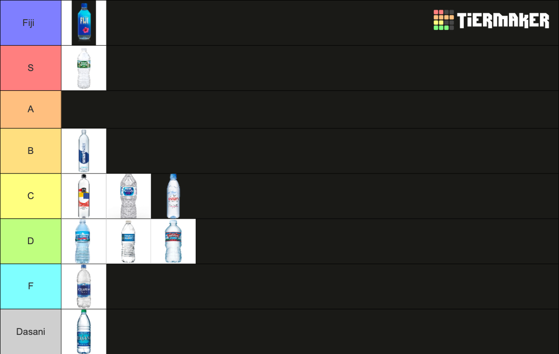 Bottled water Tier List (Community Rankings) - TierMaker