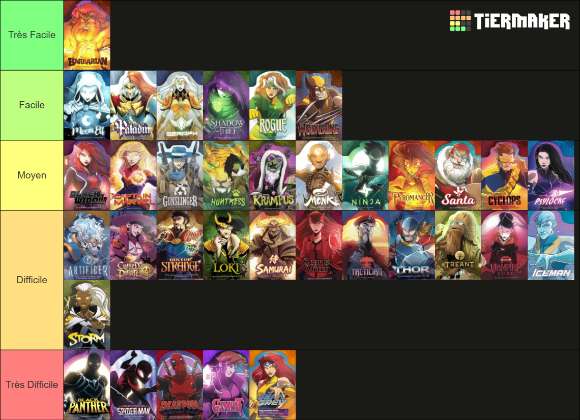 Dice Throne All Characters (X-men included) Tier List (Community ...