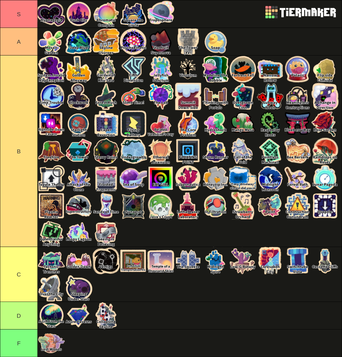 Celeste Strawberry Jam - All Maps Tier List (Community Rankings ...