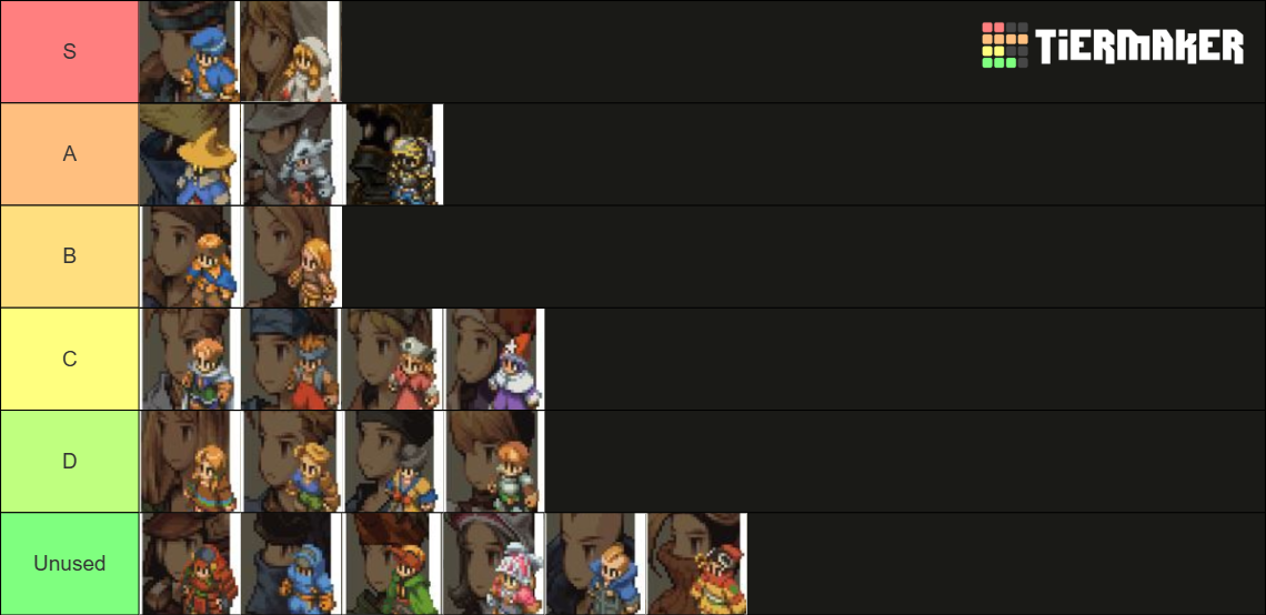 Final Fantasy Tactics Jobs Tier List (Community Rankings) - TierMaker
