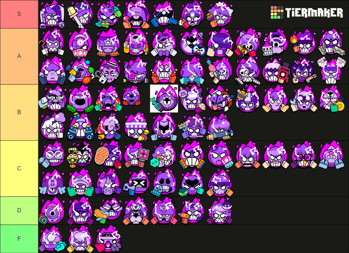 Brawl Stars All Hypercharges Tier List (Community Rankings) - TierMaker