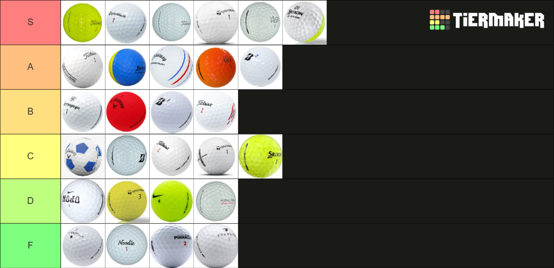 Golf Ball Tier List (Community Rankings) - TierMaker