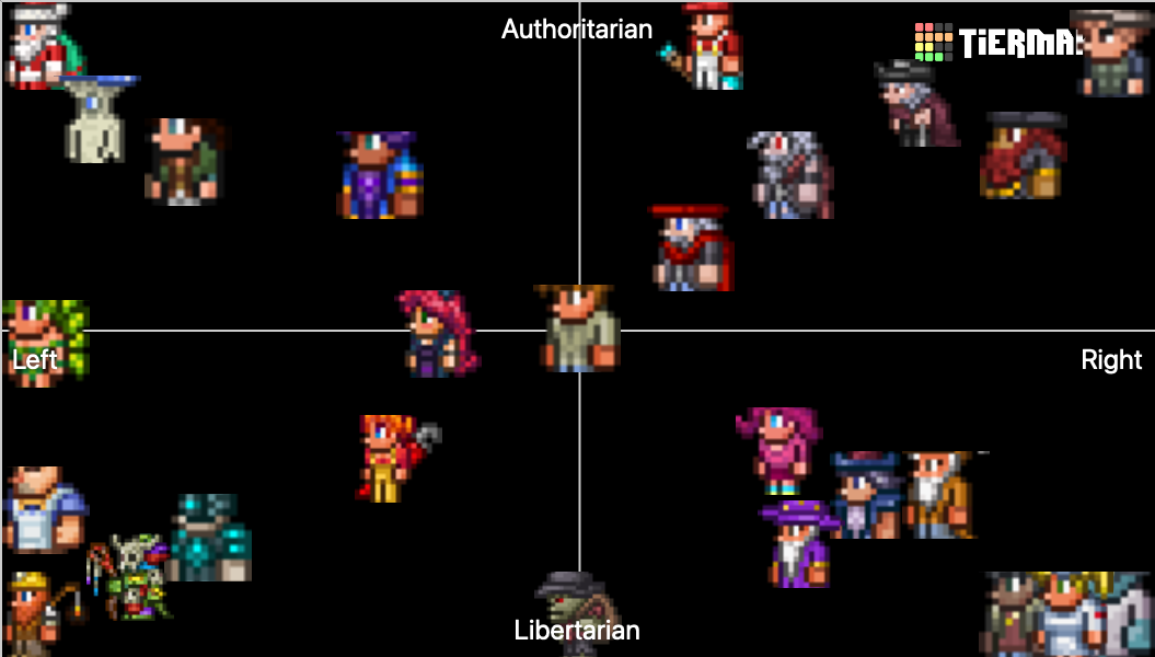 New Alignment Charts - TierMaker