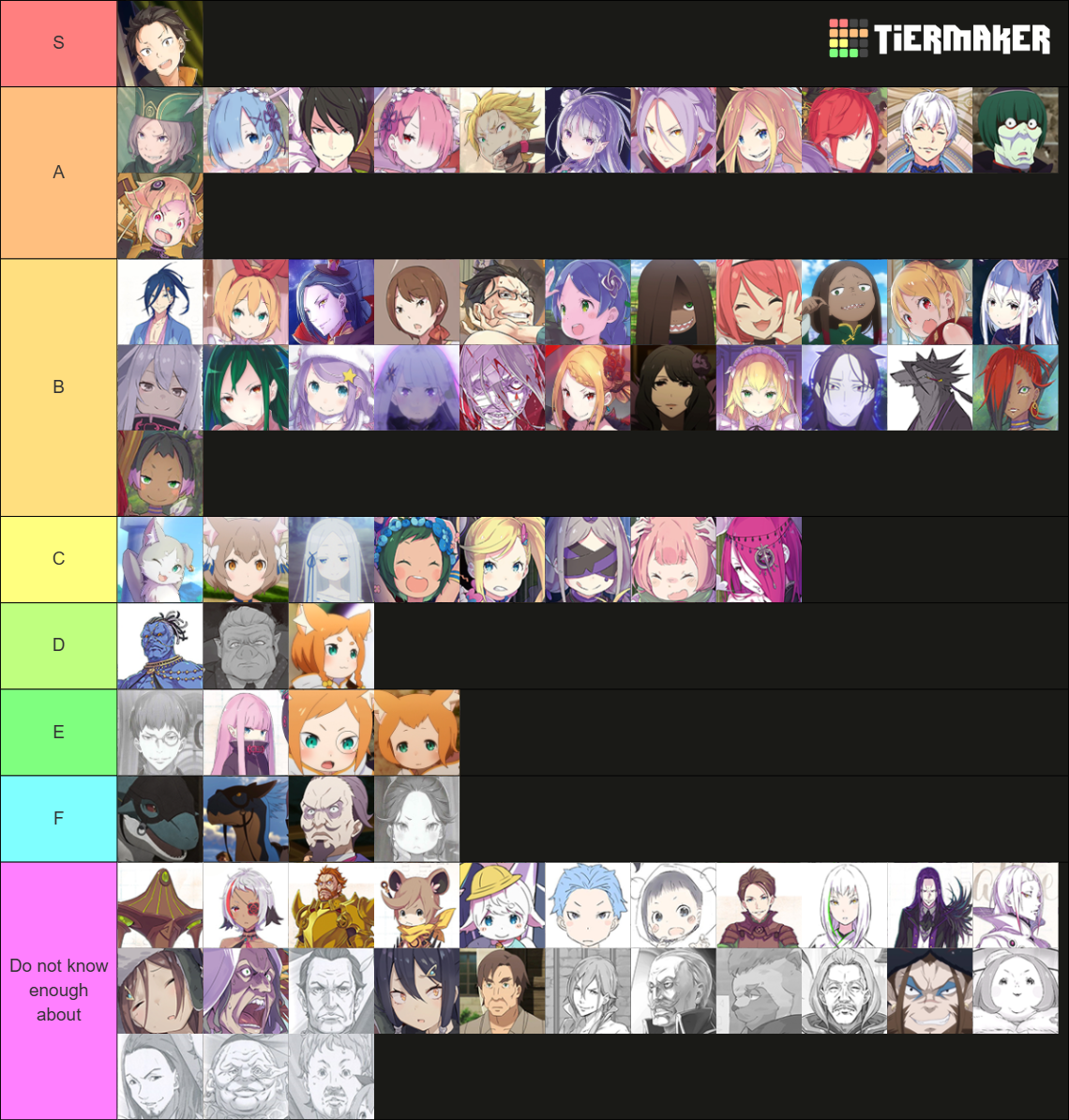 Re:Zero ~ All Characters (2025) Tier List (Community Rankings) - TierMaker