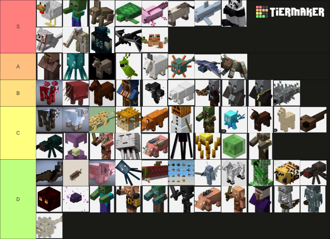 Minecraft Mobs 1.19 Tier List (Community Rankings) - TierMaker