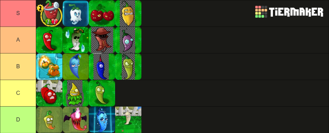 PvZ Pepper Tier List (Community Rankings) - TierMaker