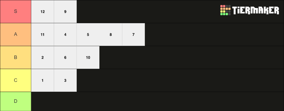 Numberblocks song Tier List (Community Rankings) - TierMaker