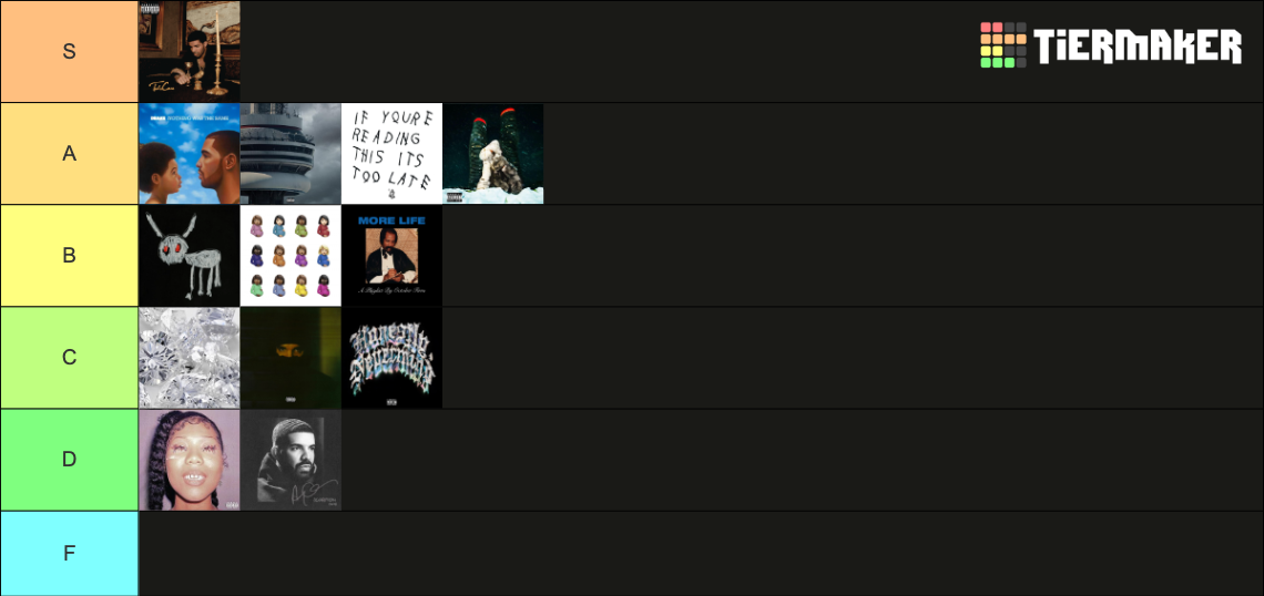 Drake Discography Ranked 2025 Tier List (Community Rankings) - TierMaker