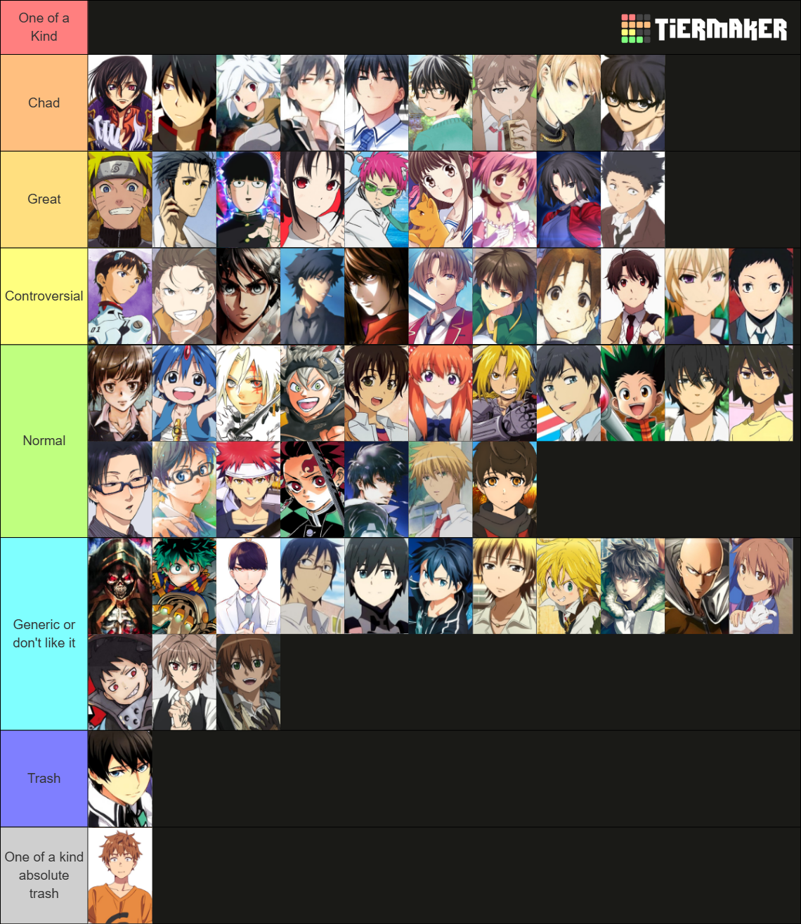 Anime Protagonist (400+ characters) Tier List (Community Rankings ...