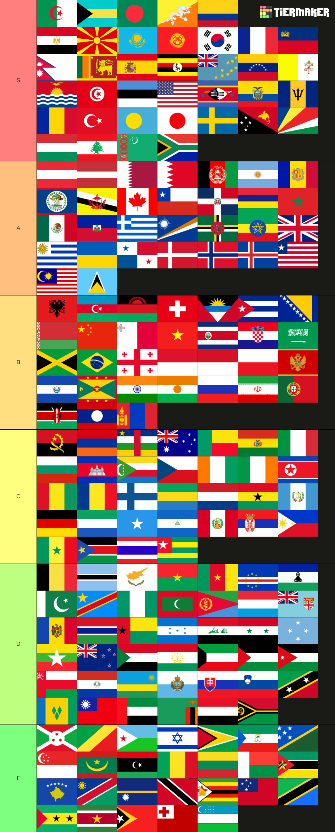 All 197 Countries Tier List (Community Rankings) - TierMaker
