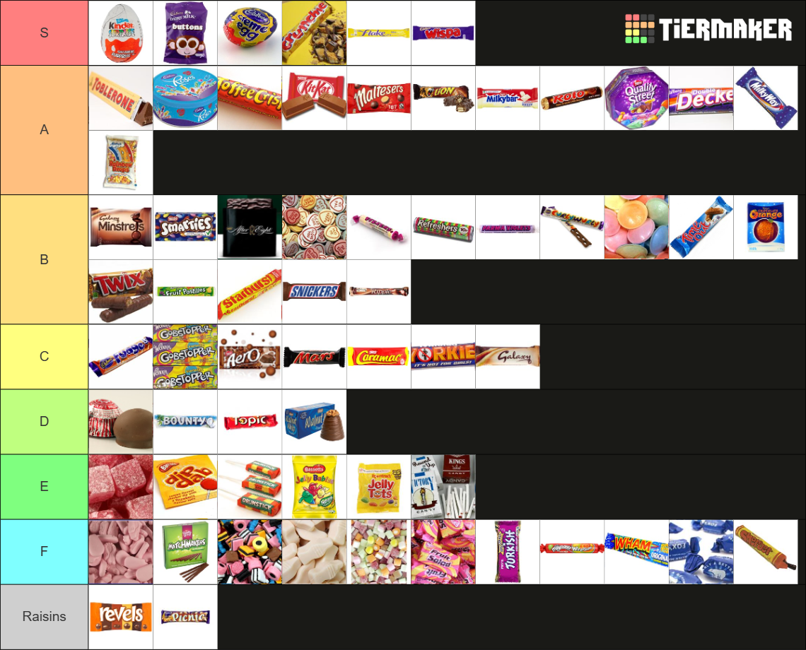 UK Sweets Tier List (Community Rankings) - TierMaker