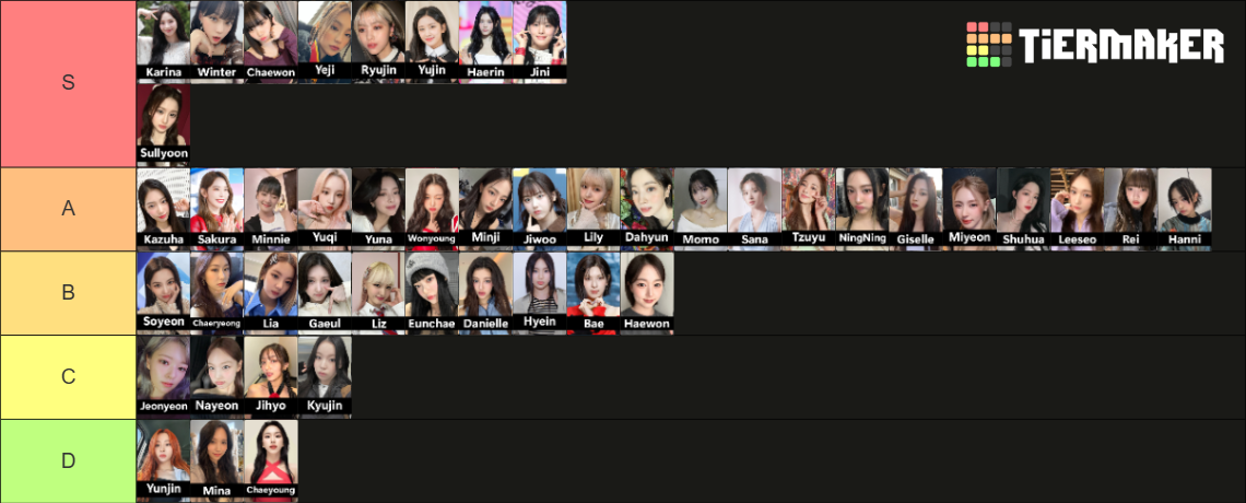 Biggest 4th Gen Girl Groups (Members) Tier List (Community Rankings ...
