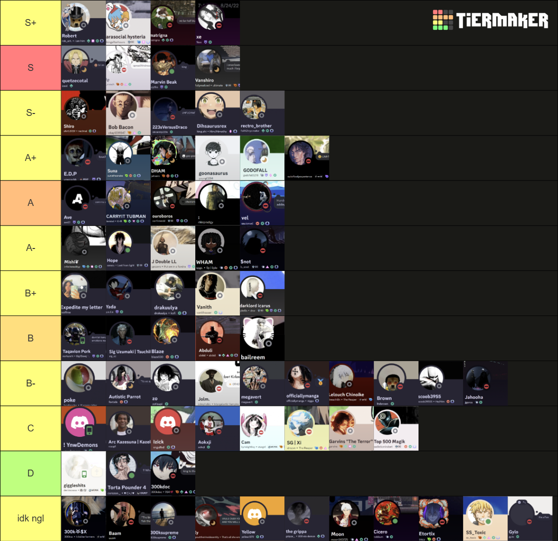 VEECRUNCHFANCLUB 2025 ABA TIER LIST Tier List (Community Rankings ...