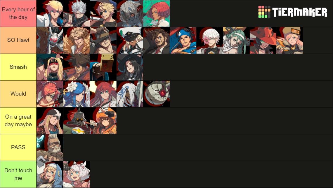 GUILTY GEAR STRIVE (WITH VENOM) Tier List (Community Rankings) - TierMaker
