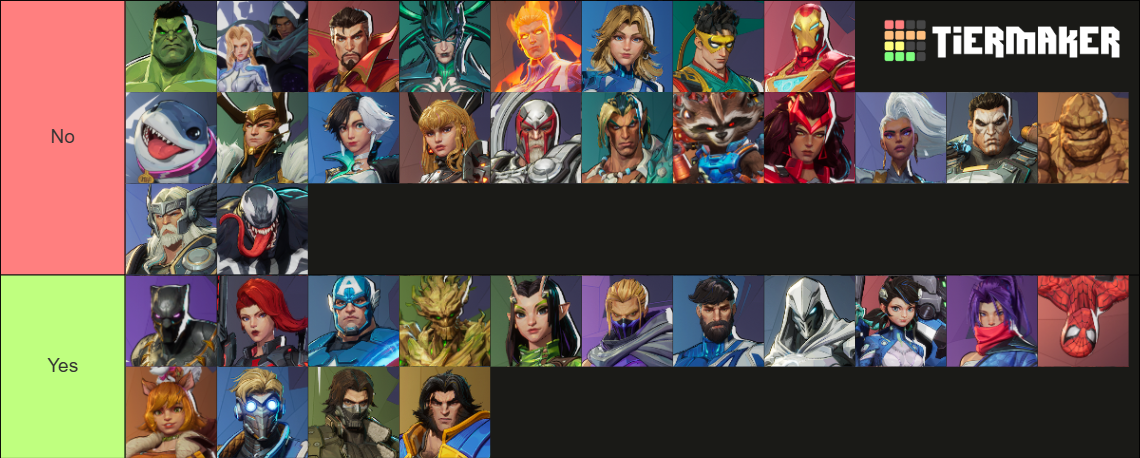 Characters of Marvel Rivals Tier List (Community Rankings) - TierMaker