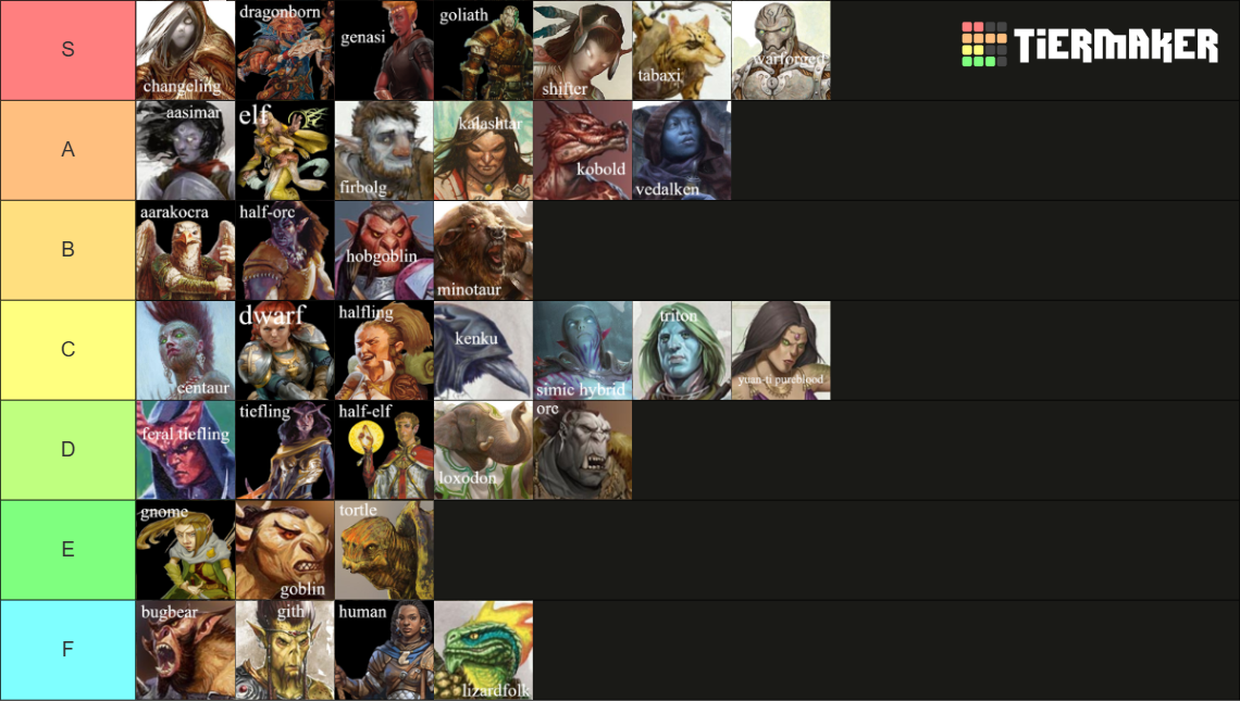 D&D 5e Races Tier List (Community Rankings) - TierMaker