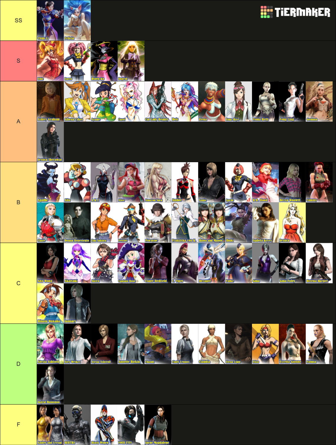 Capcom Female Characters Tier List (Community Rankings) - TierMaker