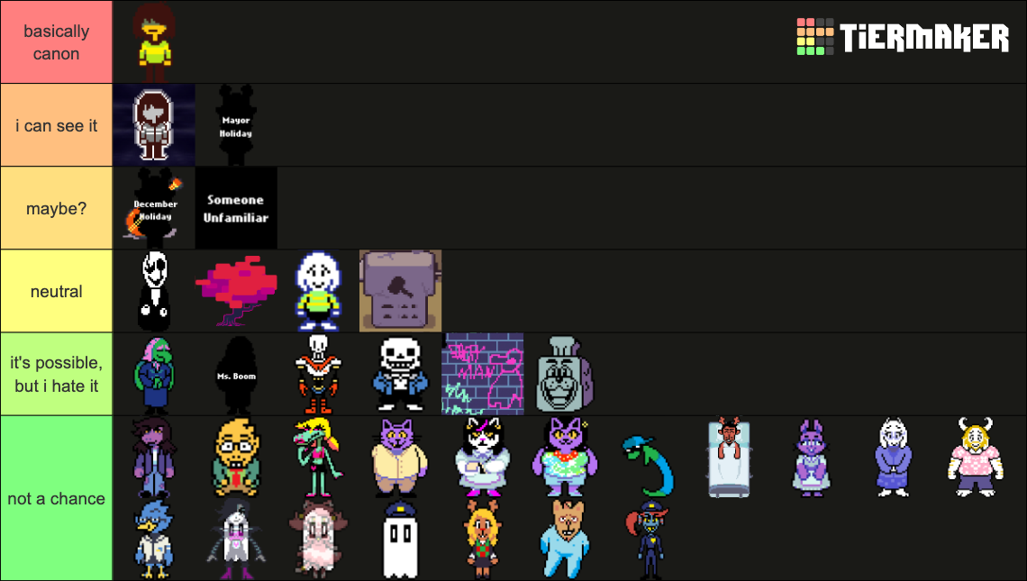 Deltarune Roaring Knight Tierlist™ (Lore Pit Approved) Tier List ...