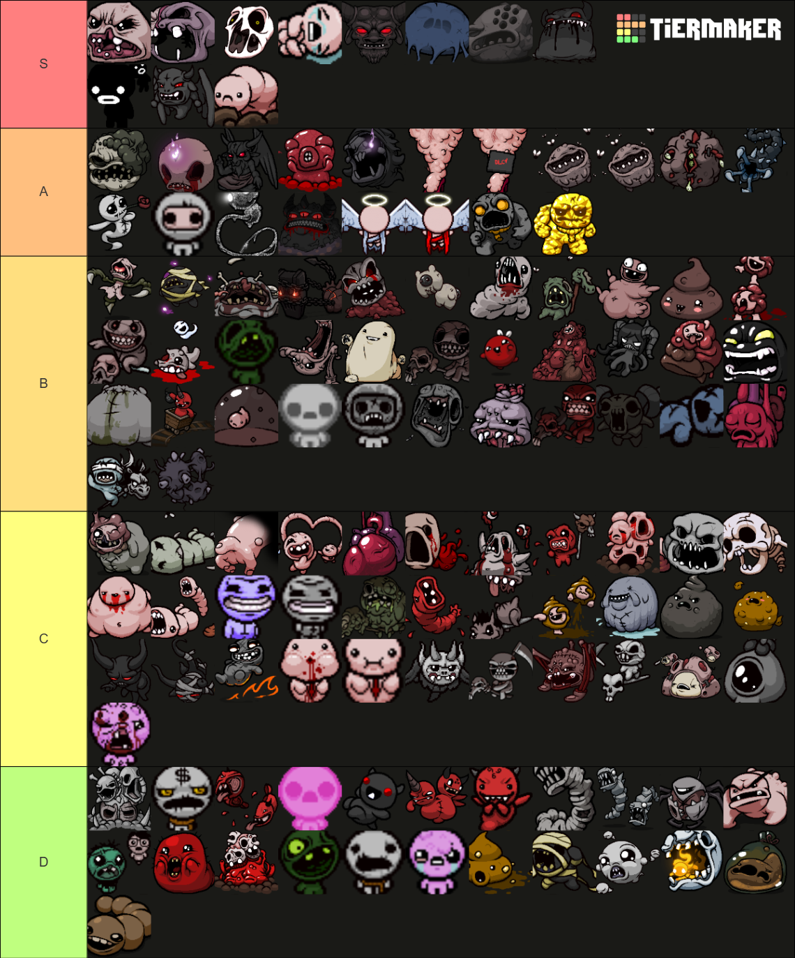 Binding of Isaac: Repentance Bosses/Mini-Bosses Tier List (Community ...