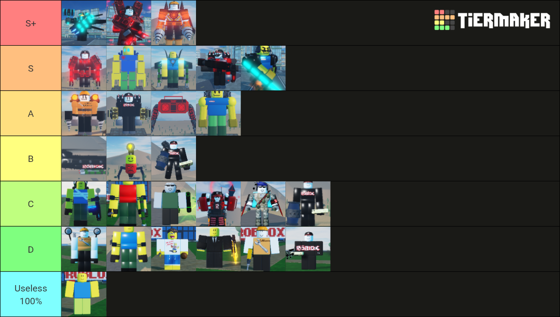 Noob Experiment BattleFront Tier List (Community Rankings) - TierMaker