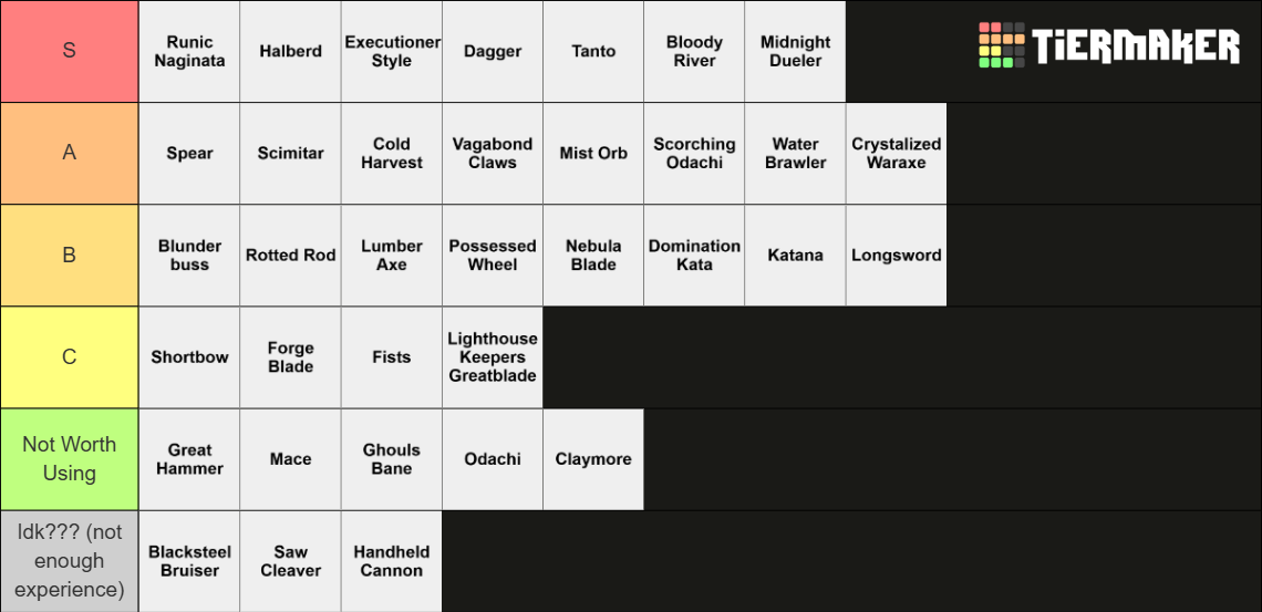 Mountfall: Descent weapon Tier List (Community Rankings) - TierMaker