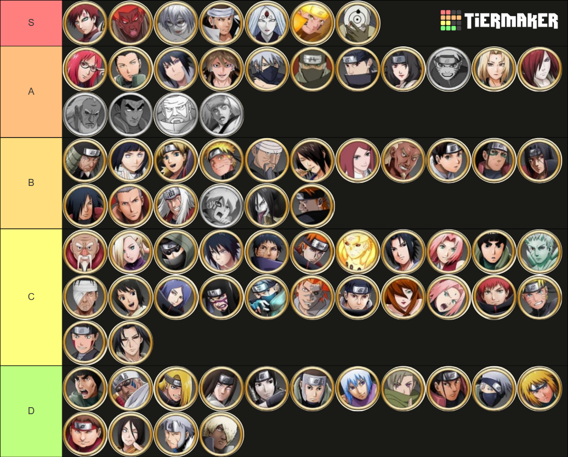 Ninja Arrival Template Tier List (Community Rankings) - TierMaker