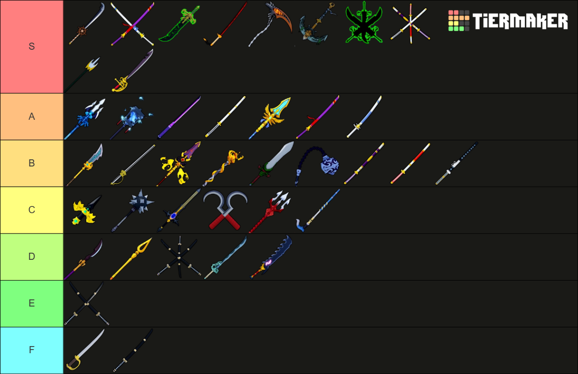 Blox Fruits: Complete Sword [Update 26] Tier List (Community Rankings) - TierMaker