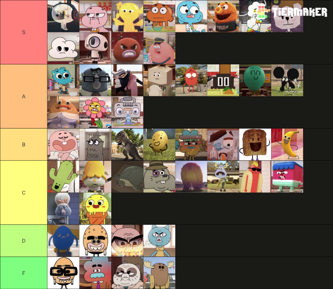 The Amazing World of Gumball (TAWOG) Tier List (Community Rankings ...