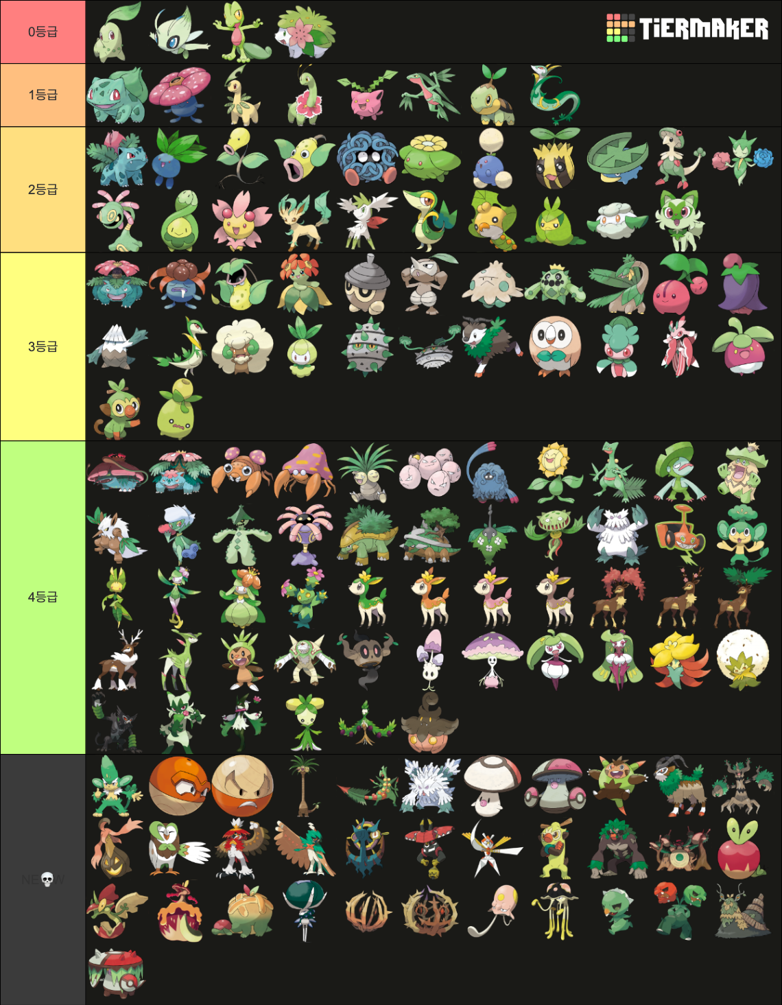 All Grass Type Pokemon up to Gen 9 Tier List (Community Rankings ...