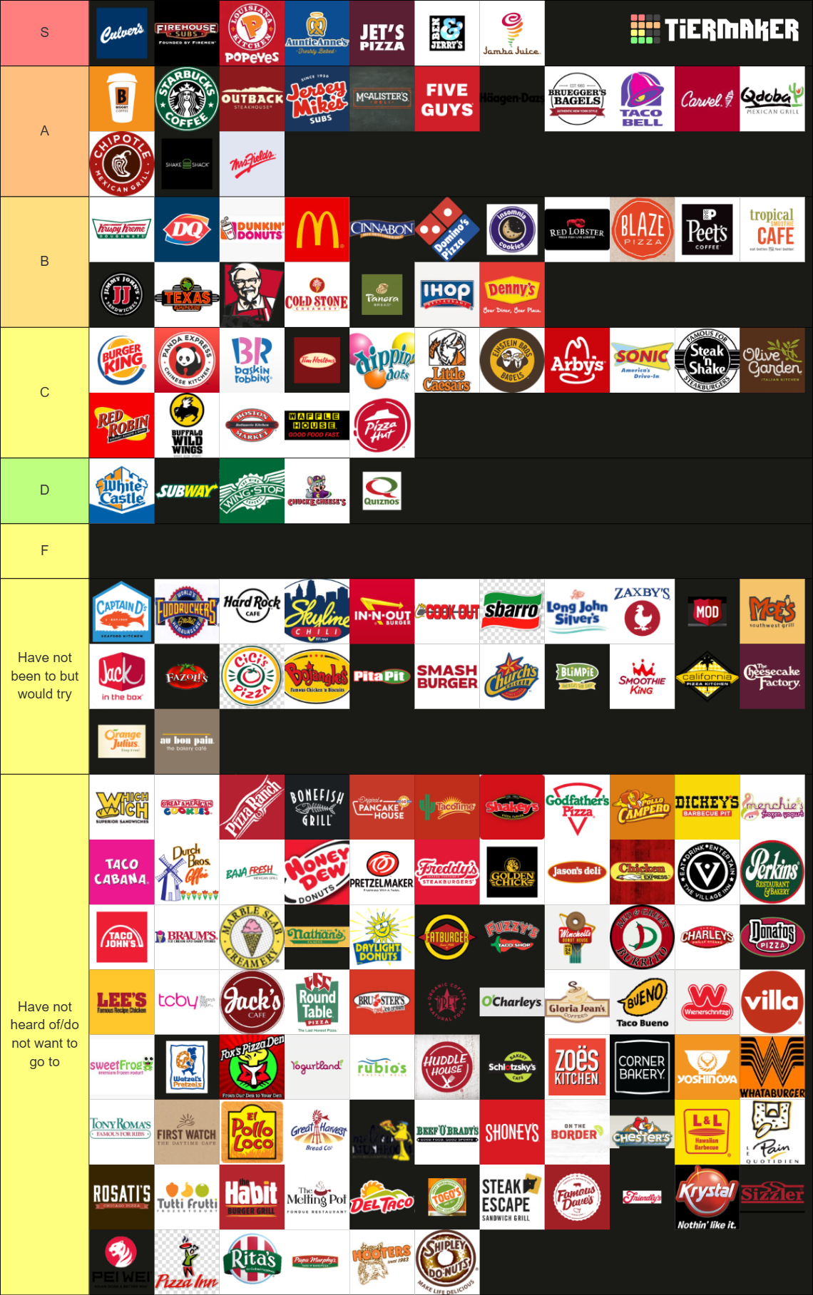 Every U.S. Restaurant Chain Tier List (Community Rankings) - TierMaker