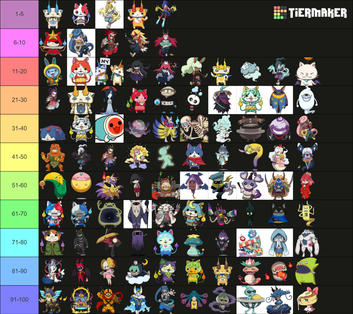 Every Yokai In Yokai Watch 3 Tier List (Community Rankings) - TierMaker
