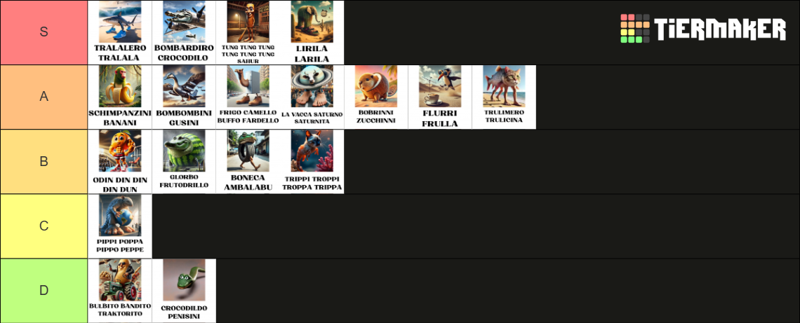 Italian brainrot Tier List (Community Rankings) - TierMaker