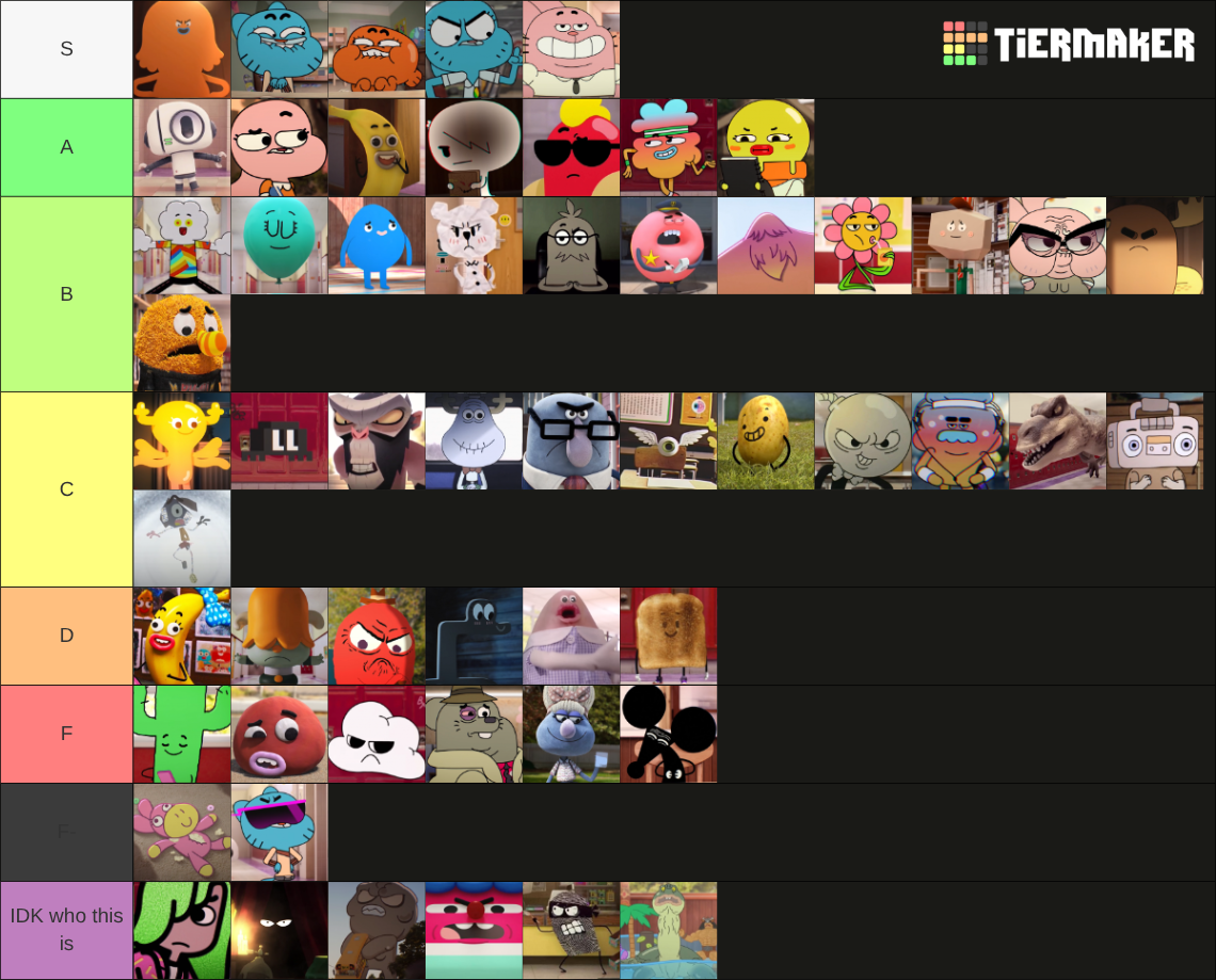 The Amazing World of Gumball: Characters Tier List (Community Rankings ...