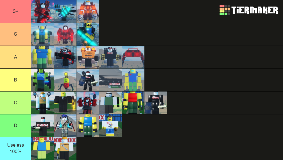 Noob Experiment BattleFront Tier List (Community Rankings) - TierMaker