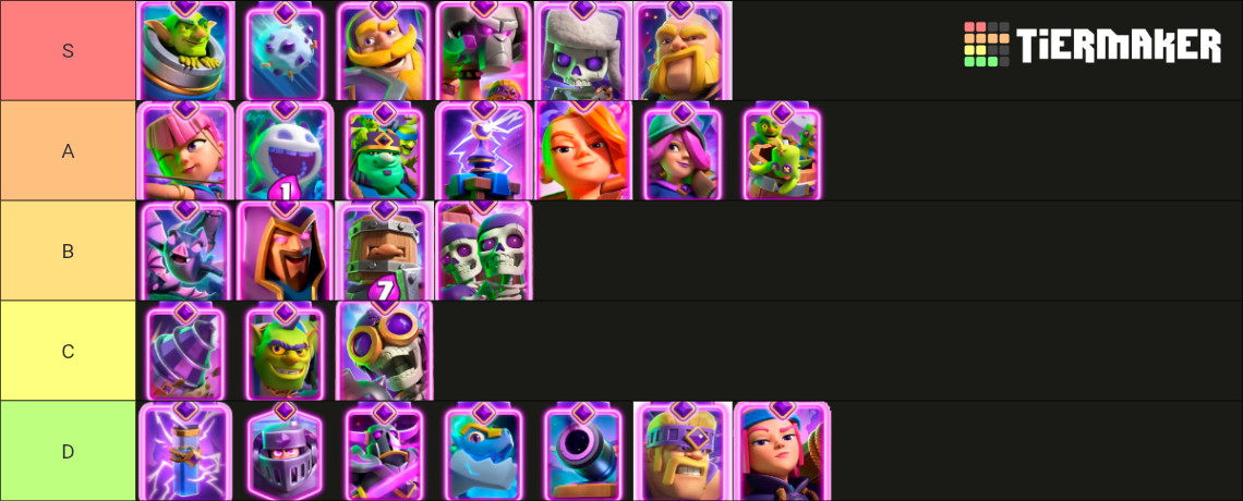 Card Evolution Clash Royale Tier List (Community Rankings) - TierMaker