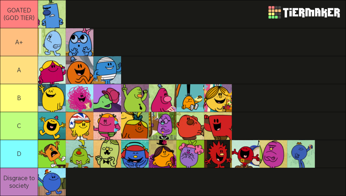 The Mr. Men Show Characters Tier List (Community Rankings) - TierMaker