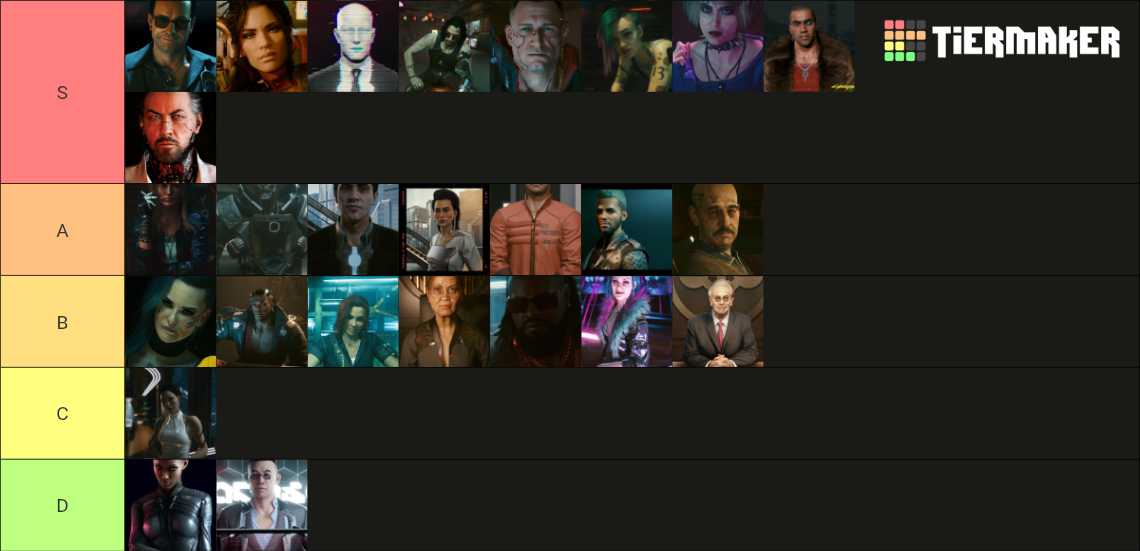 Cyberpunk 2077 characters (Main game+Phantom liberty) Tier List ...