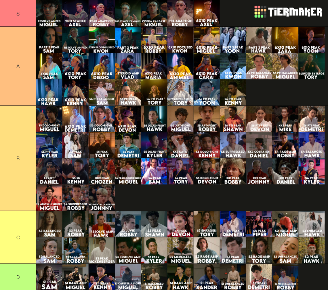KK1-CObra kai season 6 Scaling tierlist Tier List (Community Rankings ...