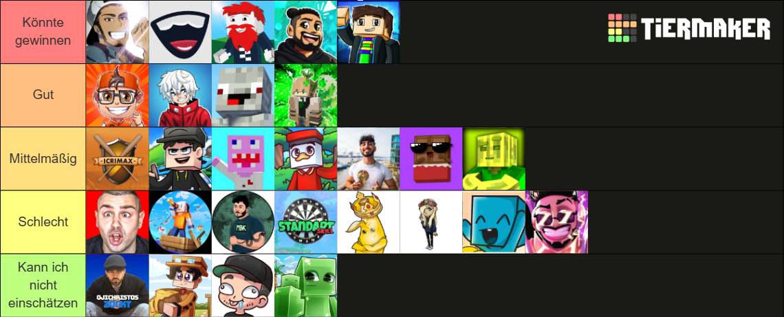 Minecraft Helden 2 Teilnehmer Ranking Tier List (Community Rankings ...