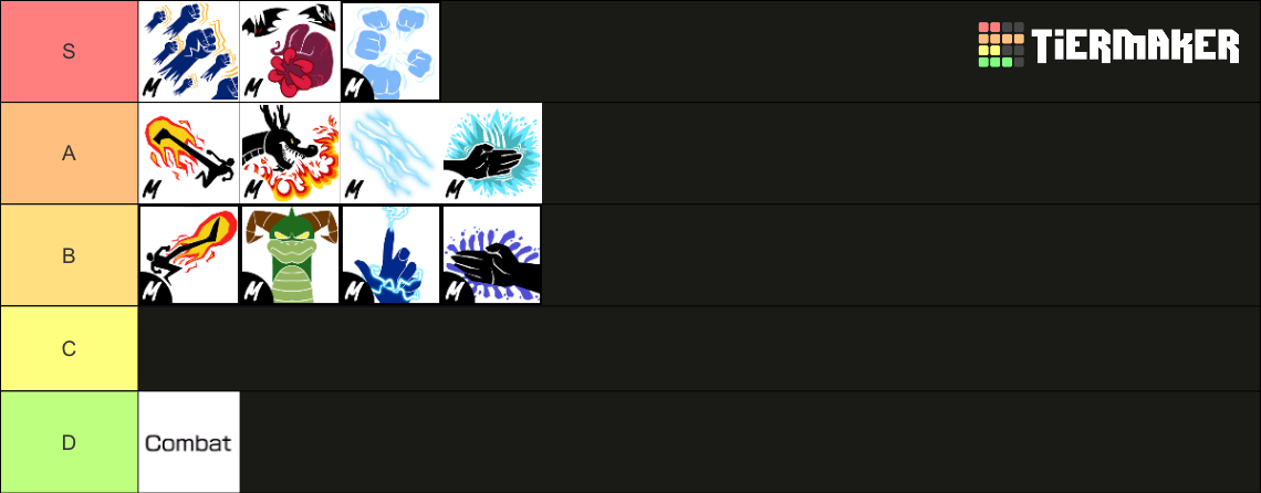 All Fighting Styles on Blox Fruits Tier List (Community Rankings ...