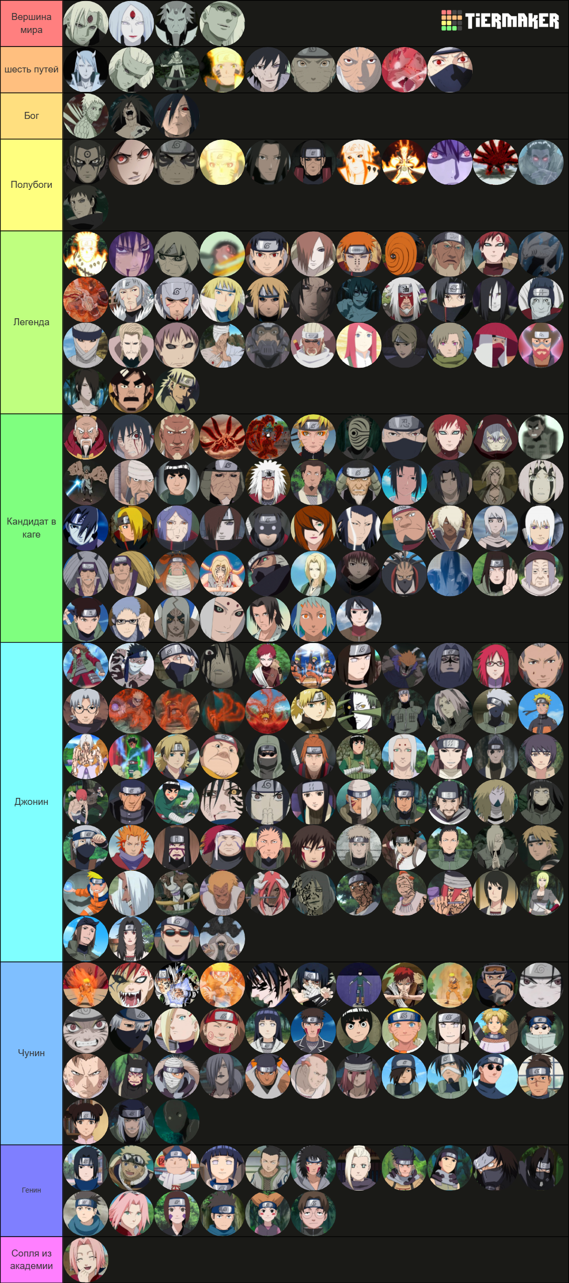 Naruto Power Levels Tier List (Community Rankings) - TierMaker